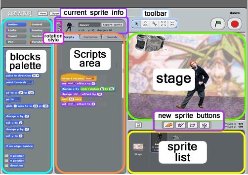 Diagram Scratch UI Basics ScratchEd